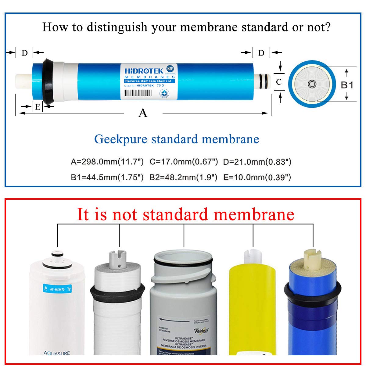 Geekpure Reverse Osmosis RO Membrane 75 GPD -NSF Certificated-Water Filter Replacement-Pack 2