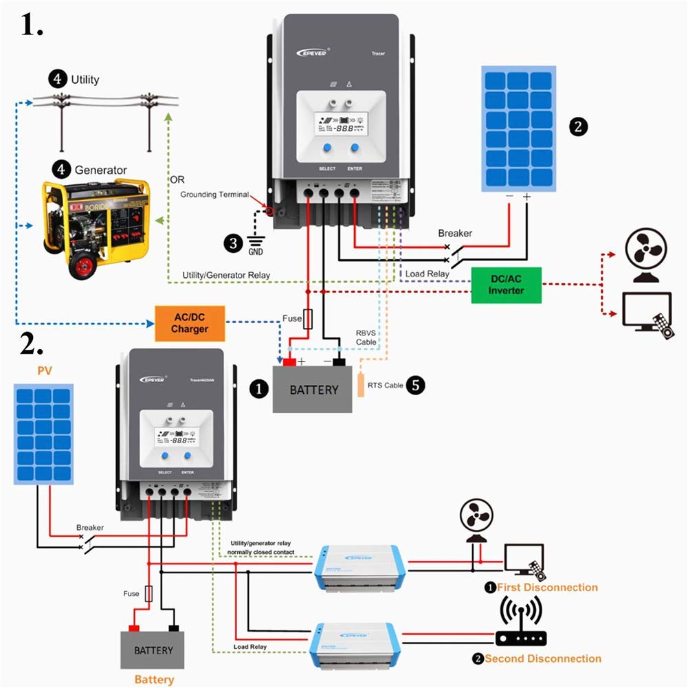 Epsolar MPPT Solar Charge Controller 50A Negative Ground 150V PV Solar Panel Charger with MT50 Remote Meter Temperature Sensor