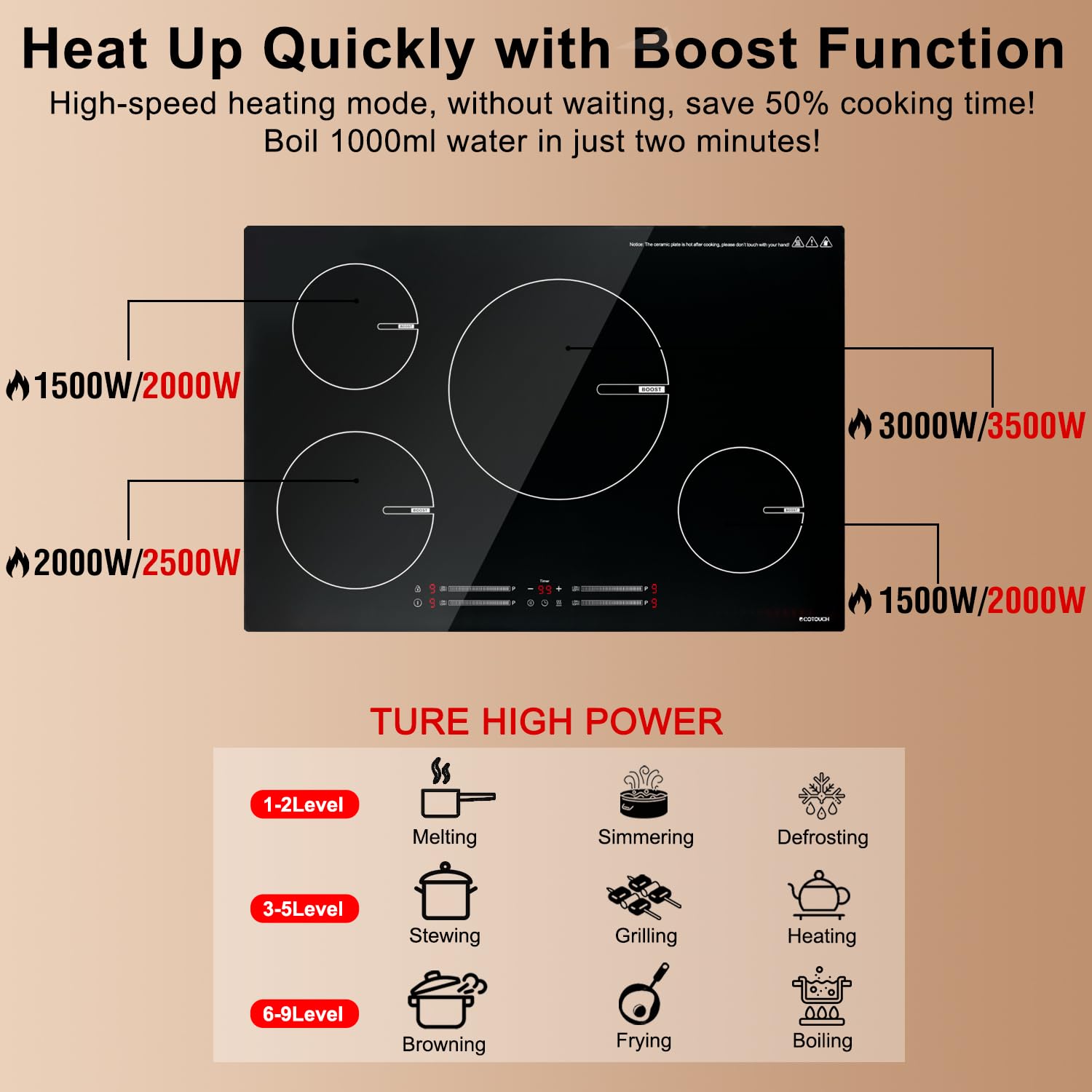 ECOTOUCH 4 Burner Induction Cooktop 30 inch with Booster,220-240v 7200W Built-in Glass Ceramic Electric Induction Burner,True High Power,Drop in Hot Plate 30" Induction Cooktop Hard Wire(No Plug)