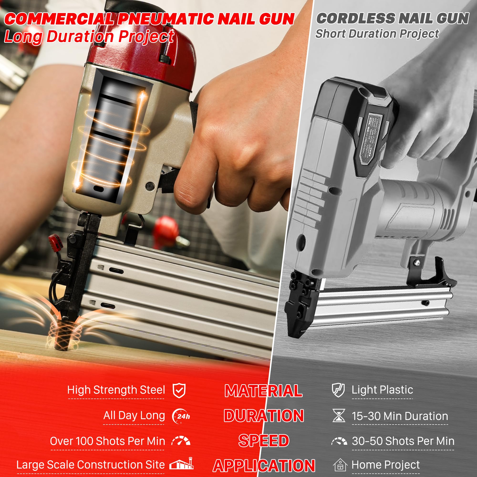 KEENTECH Pneumatic Brad Nailer 18 Gauge with Nails, 5/8" to 2", 3000pcs, Industrial Air Brad Nailer for Long Duration Wood Project, Tool-Free Jamming Release, Ready-to-use Nail Gun, No Air Compressor