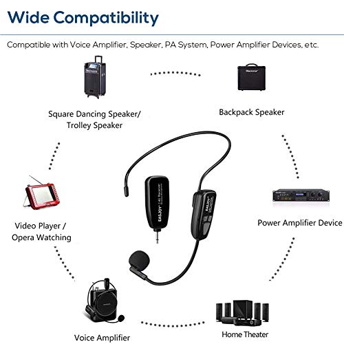 EASJOY Wireless Microphone Headset, 2.4G Wireless Mic Headset and Handheld 2 in 1 Mics, 160 ft Range for Voice Amplifier, PA System, Teacher, Tour Guides, Fitness (Not Supported Phone/Mac/Laptop