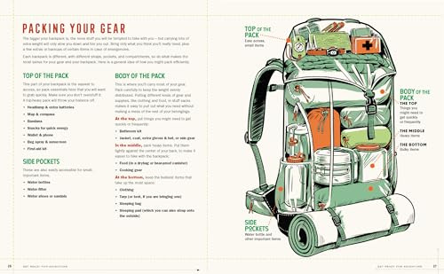 Wilderness Adventure Camp: Essential Outdoor Survival Skills for Kids