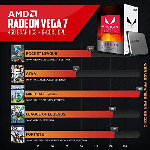 Periphio Castle Prebuilt Gaming PC - AMD Ryzen 5 4600G CPU (4.2GHz Turbo) | Radeon Vega 7 iGPU (4GB) | 1TB M.2 NVMe SSD Storage | 16GB DDR4 RAM | Windows 10 Gaming Desktop Computer | 5G-WiFi + BT