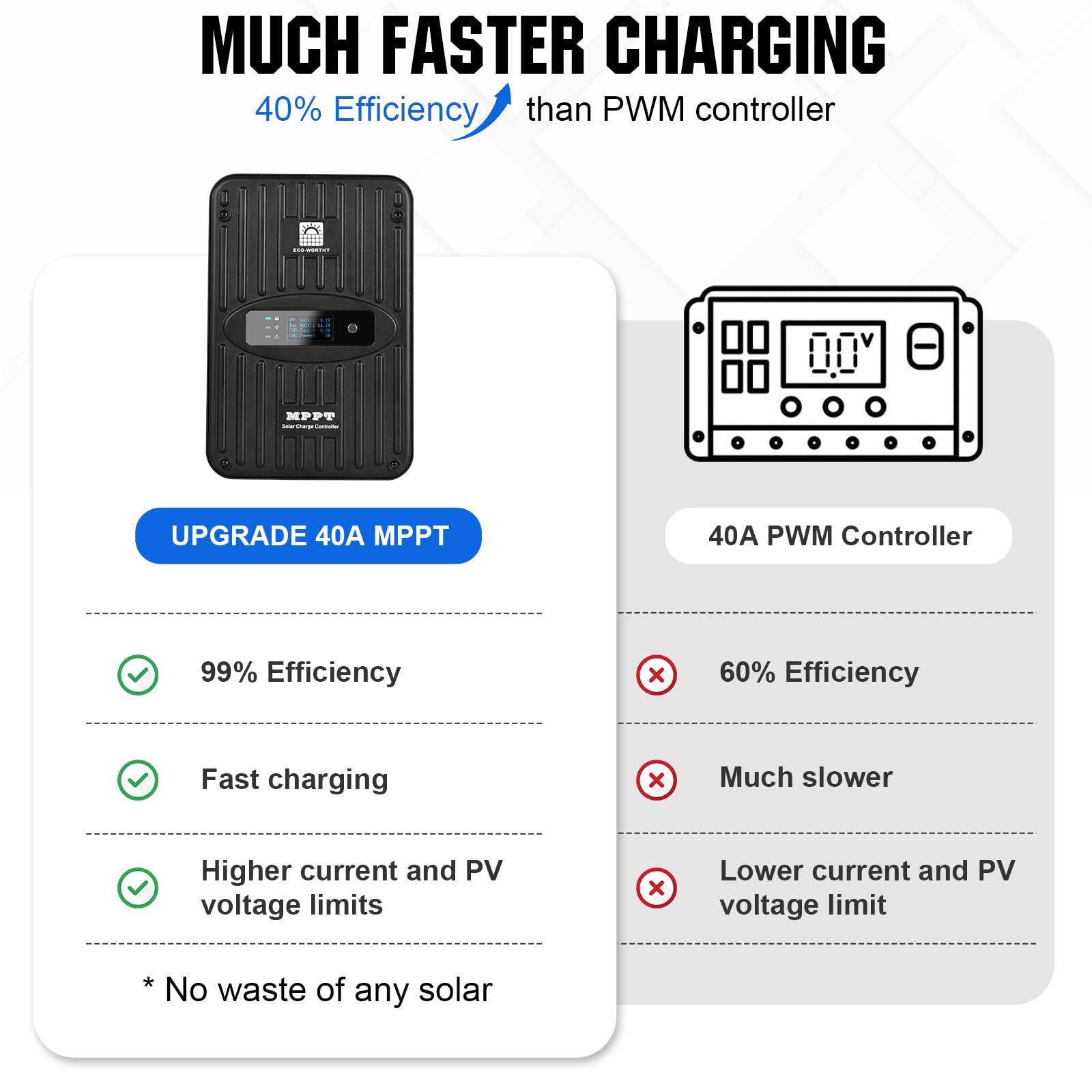 ECO-WORTHY 600W 12V Solar Panel Kit for RV Trailer Workshop: 4pcs 150W Solar Panels + 1pc 40A MPPT Charge Controller + 12V 2000W Solar Inverter + Accessories Needed