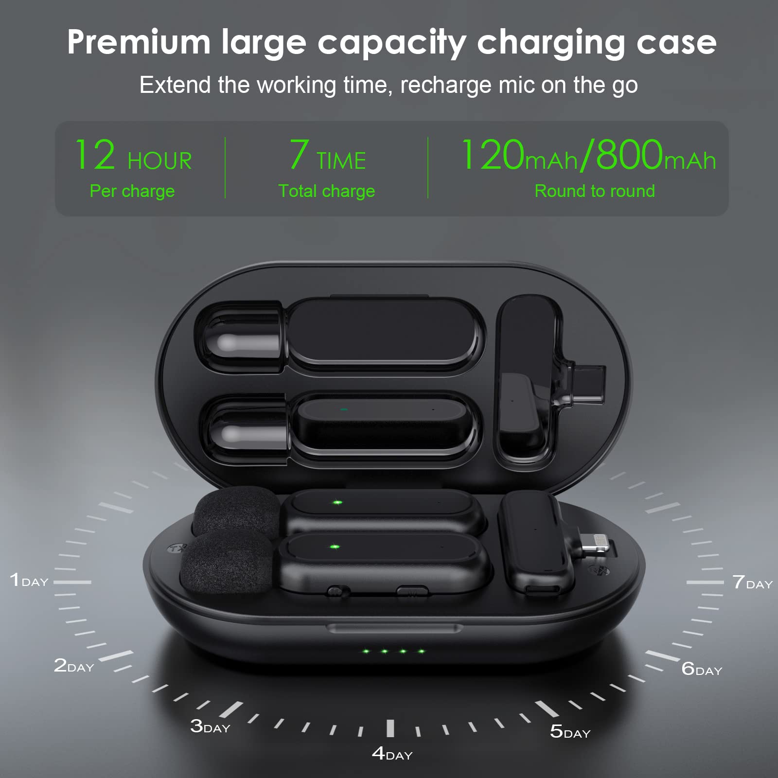 Hiievpu Wireless Microphone for iPhone & iPad, Professional and Portable Wireless Lavalier Lapel Microphone with Charging Case, Low Latency and Long Battery Life, Suitable for Vlog, TikTok (Two Mic)