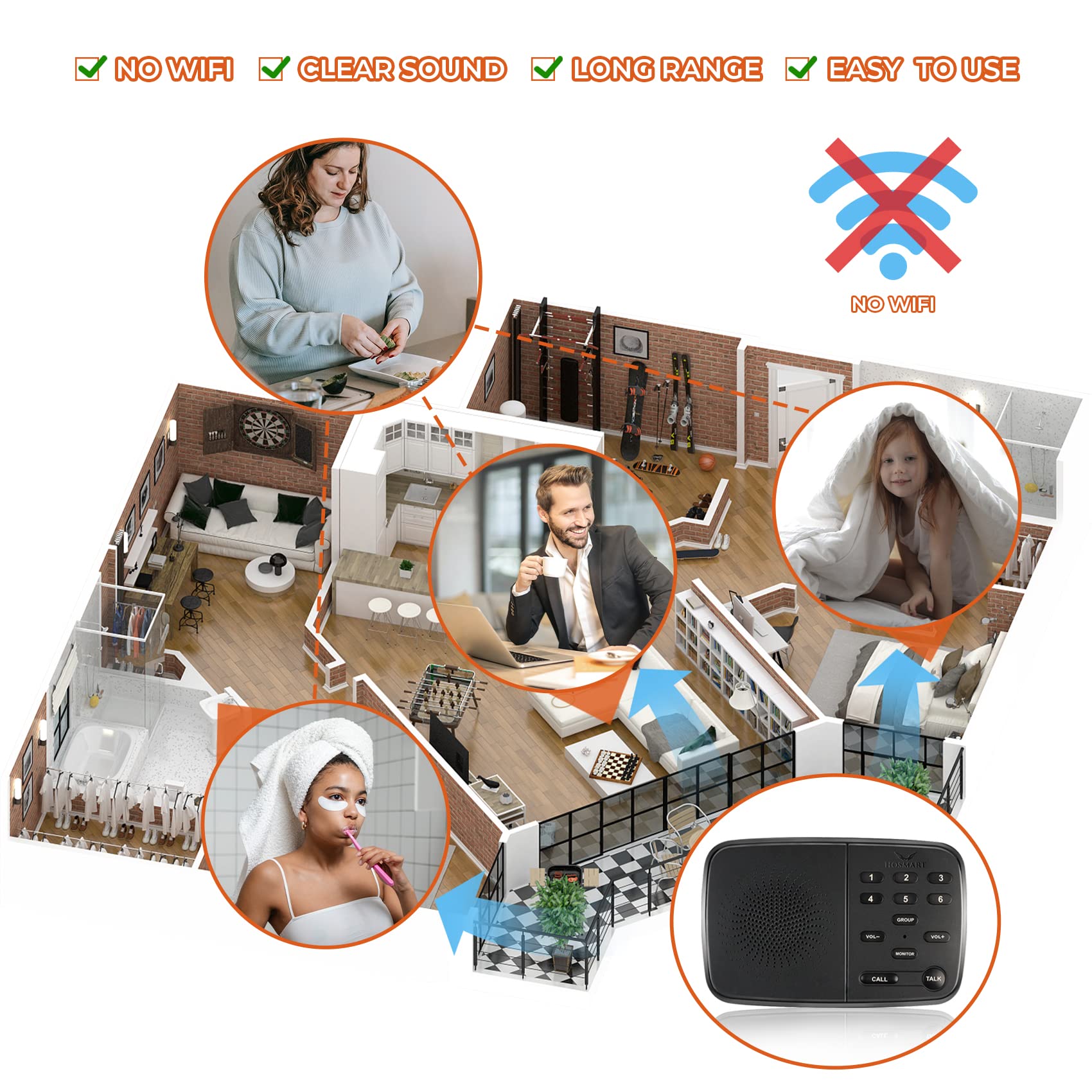 Hosmart Wireless Intercoms for Home, 1/2 Mile Wireless Intercom System for Business Office Home, 2023 New Upgraded Version Small Portable Home Intercom(3Packs)