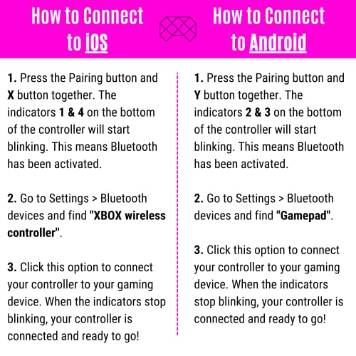 PB Tails CHOC Pink Switch Controller | Bluetooth Wireless Game Controller for Android, PC, STEAM, Raspberry Pi, Windows | Cute Switch Controller | Ideal Gaming Collectibles & Gaming Gift | Neon Pink