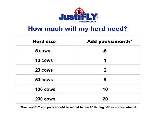 JustiFLY Champion USA Feedthrough Cattle Fly Control | Non-Toxic Larvicide. Controls All Four Fly Species That Affect Cattle. Over 50 Million Head Treated (3 Pack)