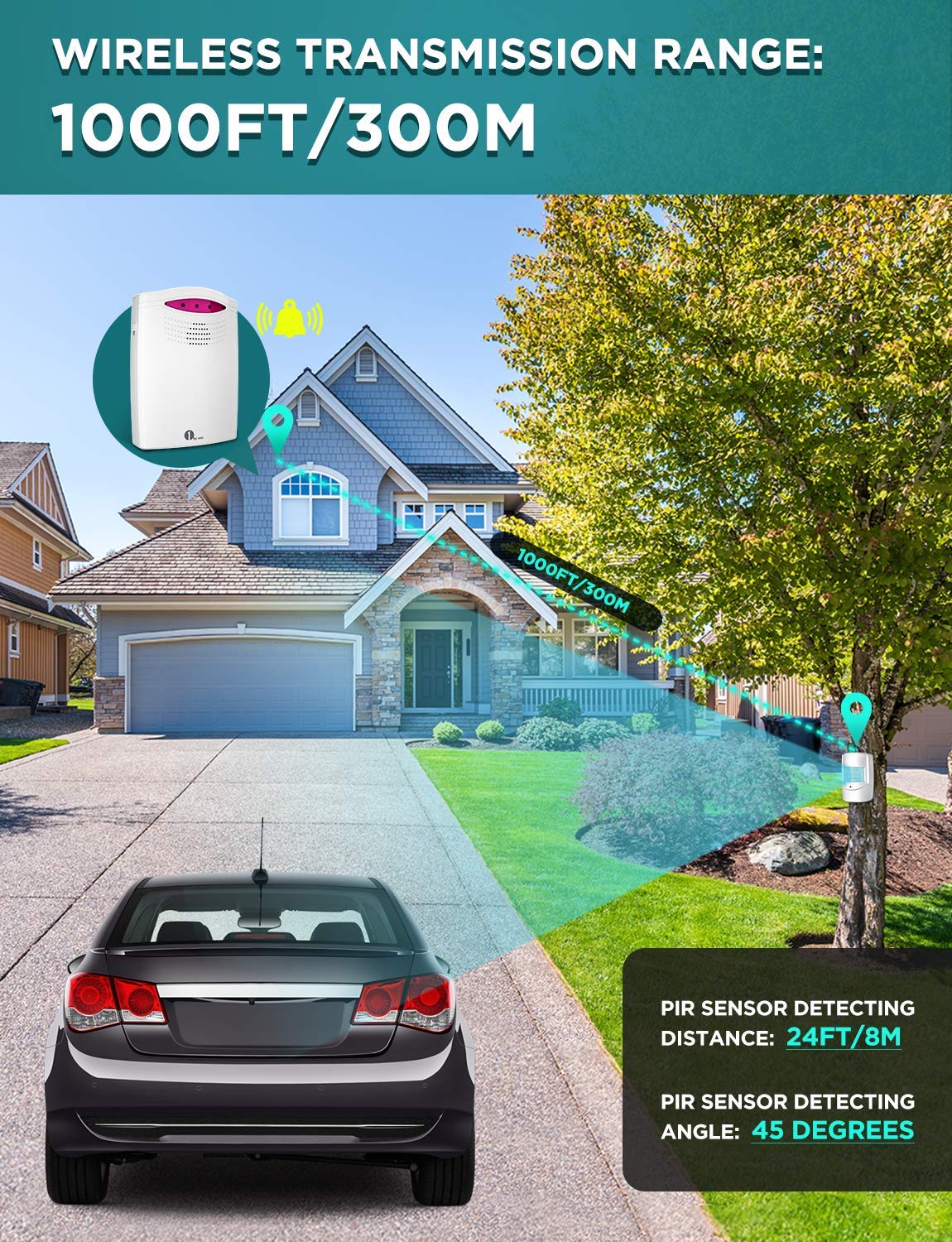 Driveway Alarm Wireless Outside, 1byone Motion Sensor Alarm 1000 FT Range Extra Loud Chimes Home Security Alarm System with 1 Receiver 2 Weatherproof Infrared Sensors Protect Indoor/Outdoor Property