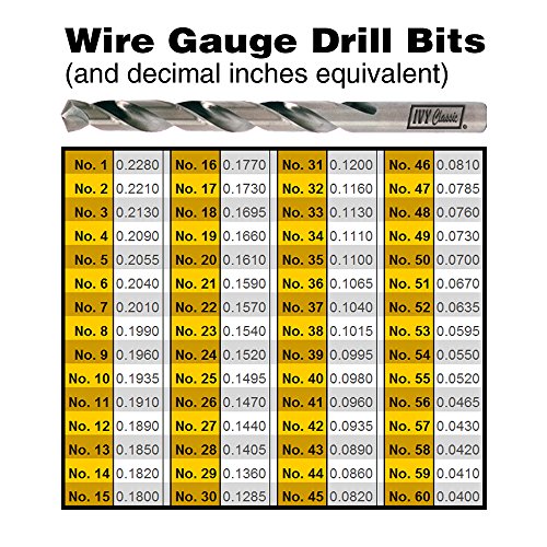 IVY Classic 01518 No. 18 Wire Gauge Drill Bit, M2 High-Speed Steel, 135-Degree Split Point, 1/Card