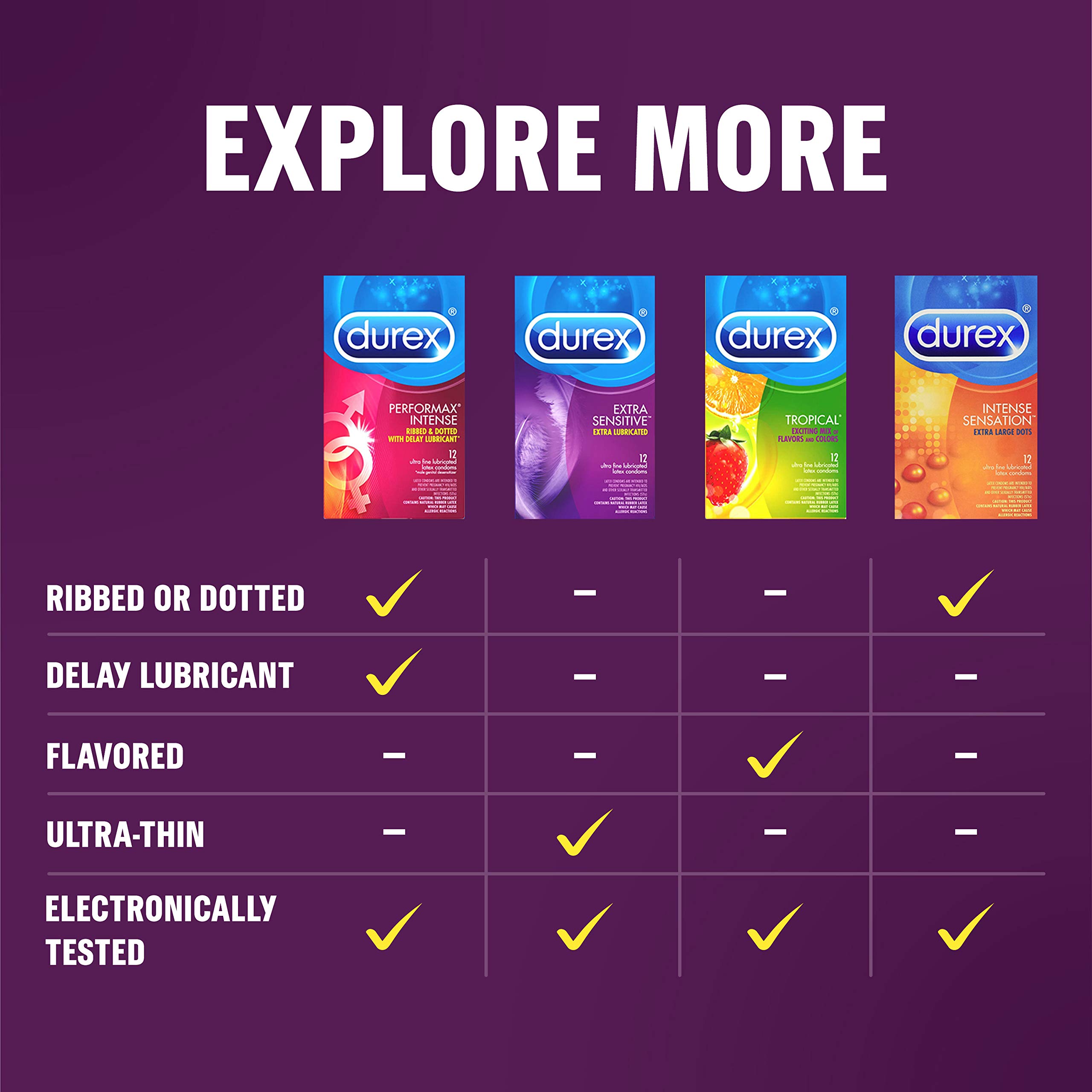 Durex Extra Sensitive Condoms, Ultra Thin, Lubricated Natural Rubber Latex Condoms for Men, FSA & HSA Eligible, 42 Count (Pack of 2)