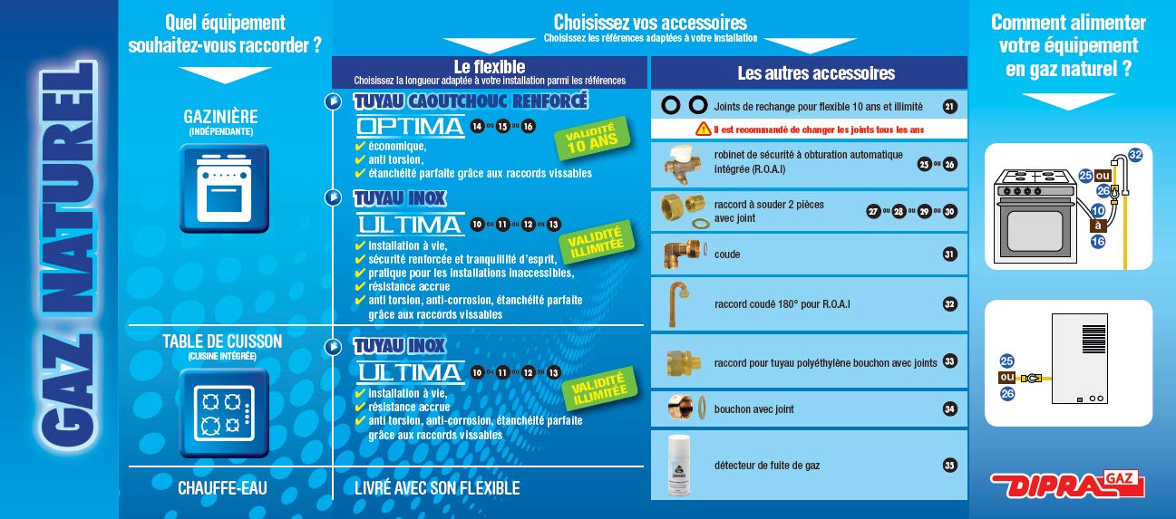 Dipra 72150 Tuyau Flexible en Caoutchouc GAZ Naturel 1,5M Gas Hose, Other, 1,50 m