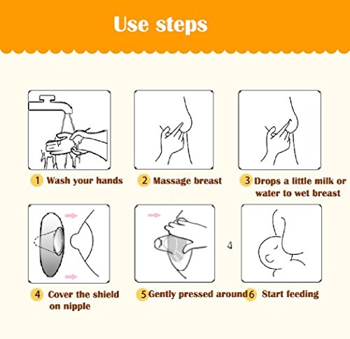 Silicone Contact Nipple Shield with Carrying Case for Breastfeeding Mothers(Standard 20mm,2 Pack), Imitation Breast Shape and 4-Holes Design, Lifesaver for Temporary Latch On Difficulties