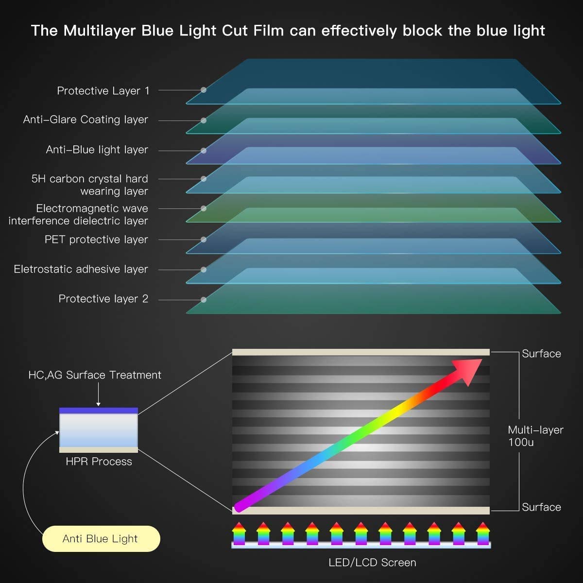 For Macbook Pro 16 Inch Screen Protector, Anti Blue Light Anti Glare Screen Fitler with Keyboard Cover for 2019 2020 New Macbook Pro 16 Inch A2141 with Touch Bar & Touch ID Screen Protector Cover