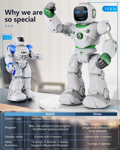 Ruko Robot Toys for Kids, Large Smart Remote Control Carle Robots with Voice and App Control, Music, Dance, Record, Programmable, Interactive, Gifts for Kids 4 5 6 7 8 9 Year Old Boys and Girls