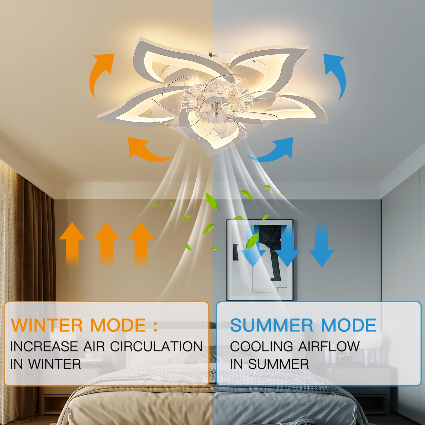 Ekjkldo 27" Ceiling Fan with Lights Remote Control Ceiling Light Fixture, 6 Speeds 3 Colors Low Profile Ceiling Fan with Light, Modern Ceiling Fan, Flush Mount Ceiling Fans for Living Room(White)