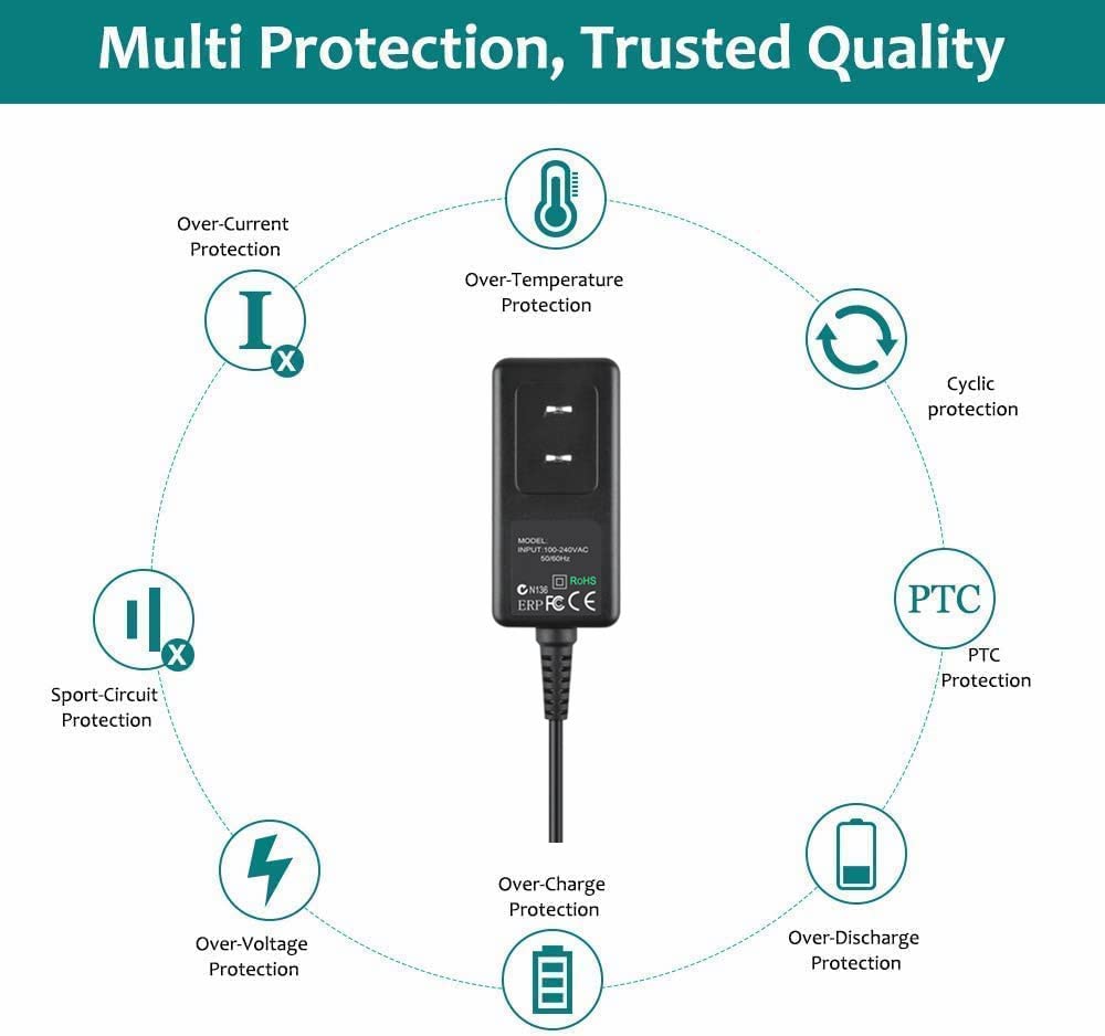 J-ZMQER AC DC Adapter Compatible with HD920A Digital Signage Player Retail Display HDMI Solid State Media