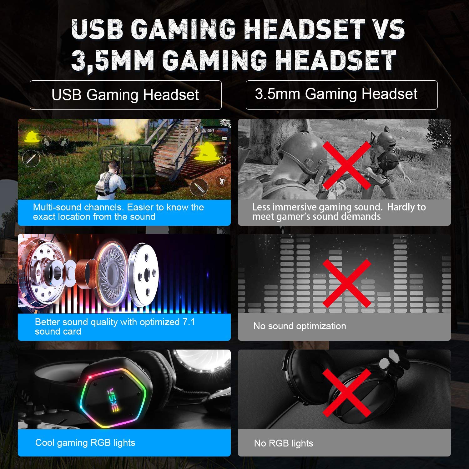 EKSA Gaming Headset with 7.1 Surround Sound Stereo, PS4 USB Headphones with Noise Canceling Mic & RGB Light, Compatible with PC, PS4 Console, Laptop (Gray) (Renewed)
