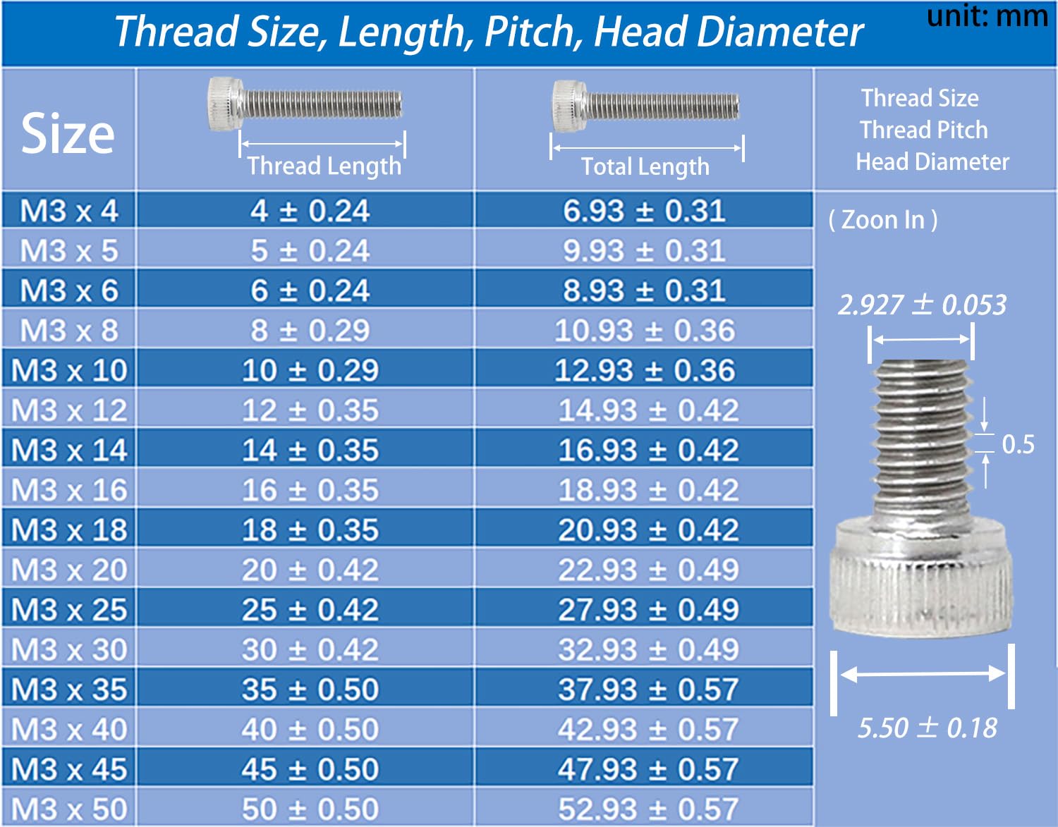 iexcell 1800 Pcs M3 x 4/5/6/8/10/12/14/16/18/20/25/30/35/40/45/50 Stainless Steel 304 Hex Socket Head Cap Screws Blots Nuts Washers Assortment Kit