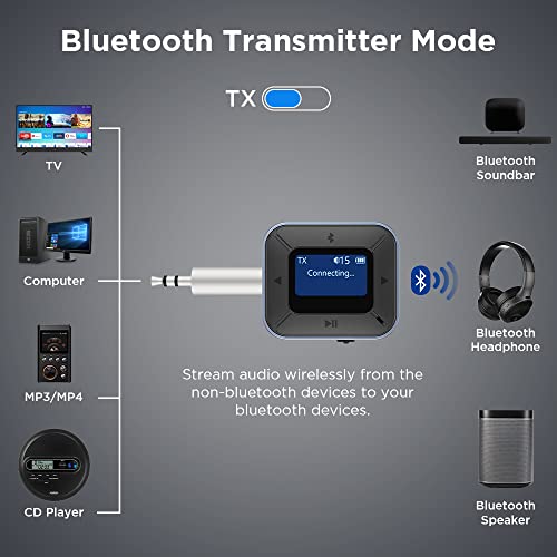 ifofo Bluetooth Transmitter Receiver 2-in-1 Bluetooth Car Adapter with 3.5mm Aux Dual Devices Link Rechargeable Handsfree Calls, Wireless Audio Transmitter for TV Car Headphone Airplane Home Stereo