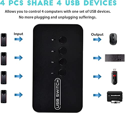 USB Switch 4 in 4 Out, USB Switcher Selector 4 Port for 4 Computer Share 4 USB Devices Keyboard Mouse Printer Scanner with Desktop Controller and Cables
