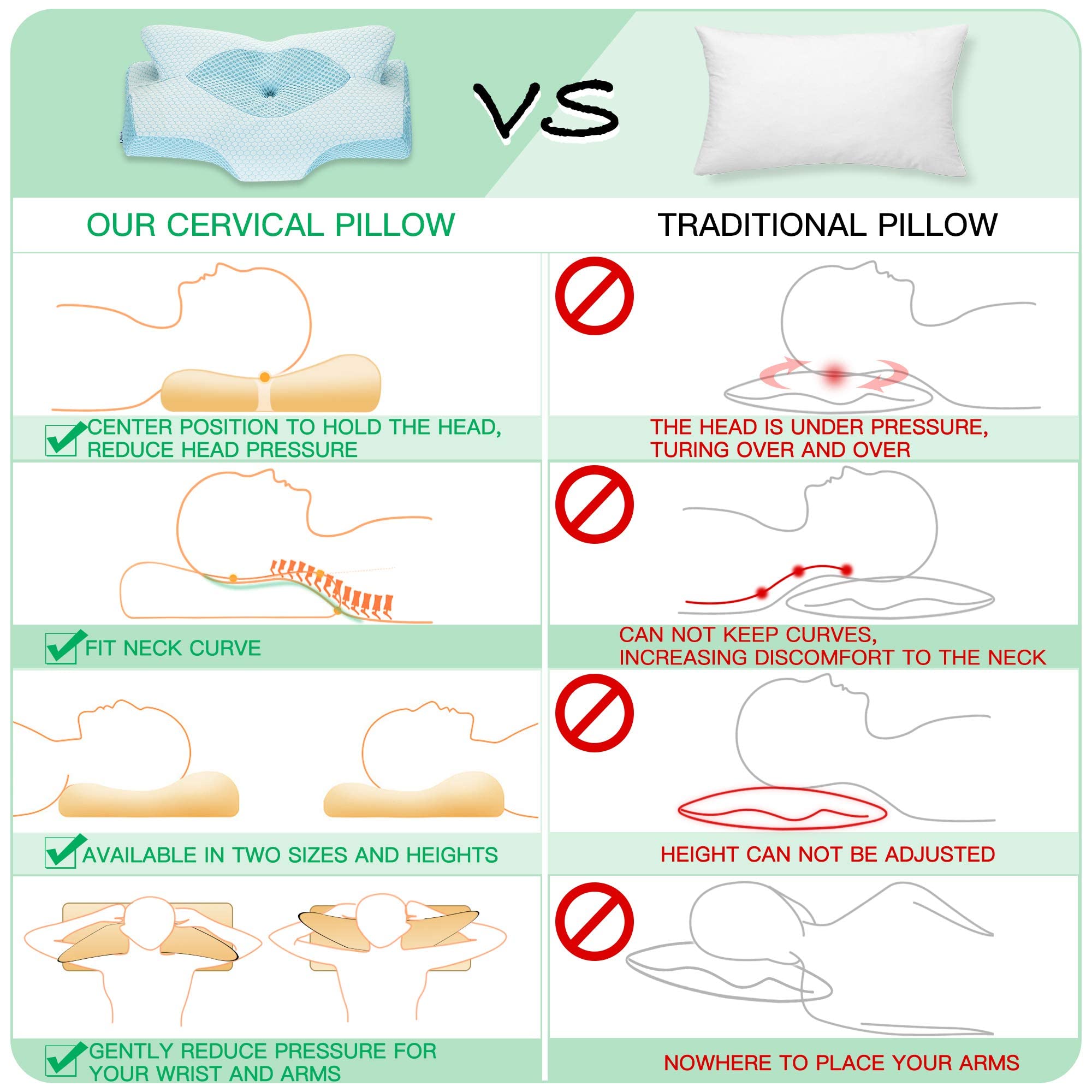Elviros Cervical Memory Foam Pillow, Contour Pillows for Neck and Shoulder Pain, Ergonomic Orthopedic Sleeping Neck Contoured Support Pillow for Side Sleepers, Back and Stomach Sleepers (Grey, Soft)