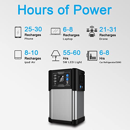 Inorising Portable Power Station Generator Explorer 350W,88000mAH Generator Lithium Battery Backup Power Supply 110V AC Inverter for Outlet Outdoors Camping Fishing Emergency (Grey)