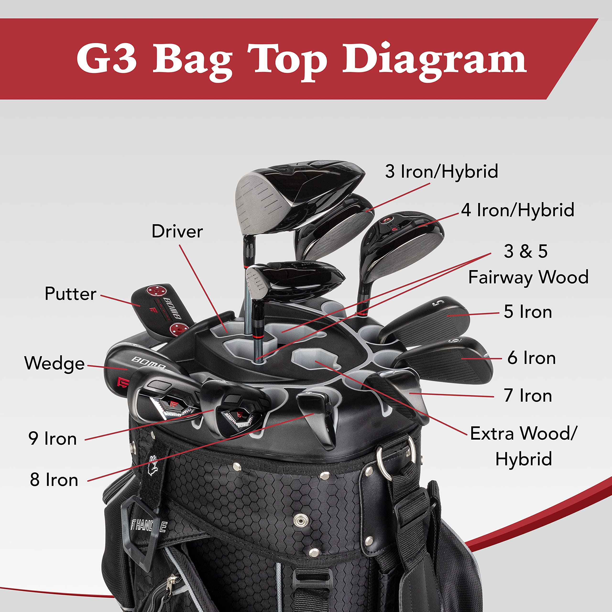 Founders Club Premium Cart Bag with 14 Way Organizer Divider Top (White Navy)