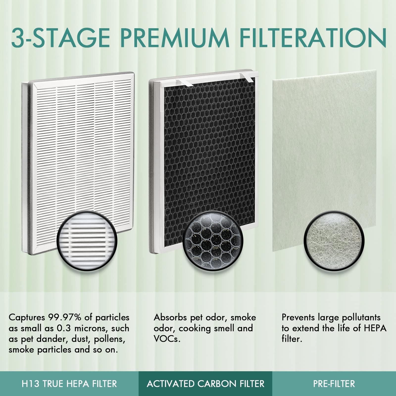Keedal Vital 100 Pet Care Filter Compatible with LEVOIT Vital 100 Replacement Filter | 2X H13 True HEPA Filters & 4X Extra Pre-Filters | Part# Vital 100-RF