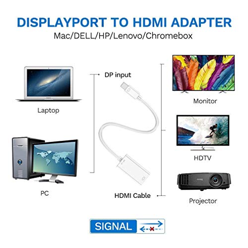 Deorna Mini DisplayPort to HDMI Adapter, Thunderbolt to HDMI Converter for MacBook Air/Pro, Microsoft Surface Pro/Dock, Monitor, Projector and More (1-Pack, White)