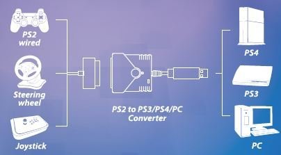 Gam3Gear BROOK USB Super Converter For PS2 To PS3 PS4 Controller Converter Adapter with Gam3Gear Keychain