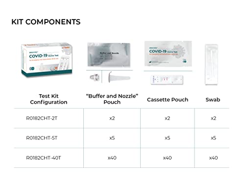 ImmuView COVID-19 Antigen Home Test, FDA EUA at-Home Self Test, Non-invasive Nasal Swab, Easy to Use and Results Within 15 Minutes (1 Pack, 2 Tests Total)