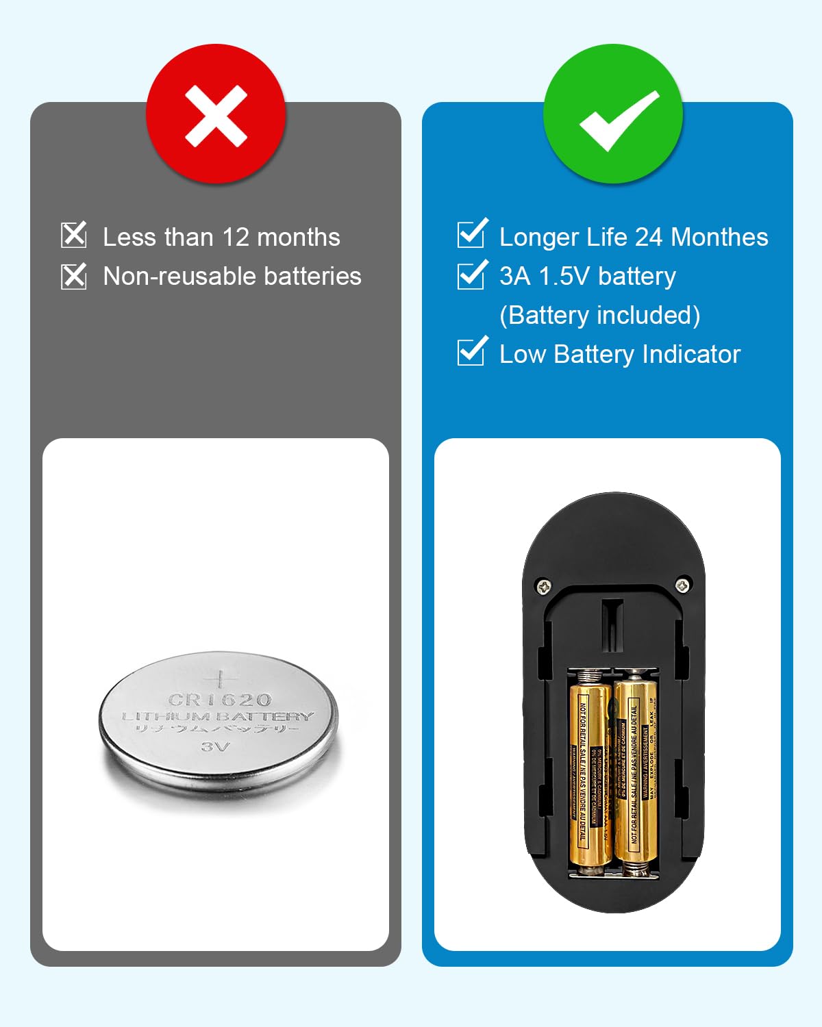 HUWOO Door Alarm for Home Security Kids Safety Dementia Patients, Volume Adjustable Alarm Sensor for Doors Windows When Opening with 0- 120 dB Loud 4 Working Modes