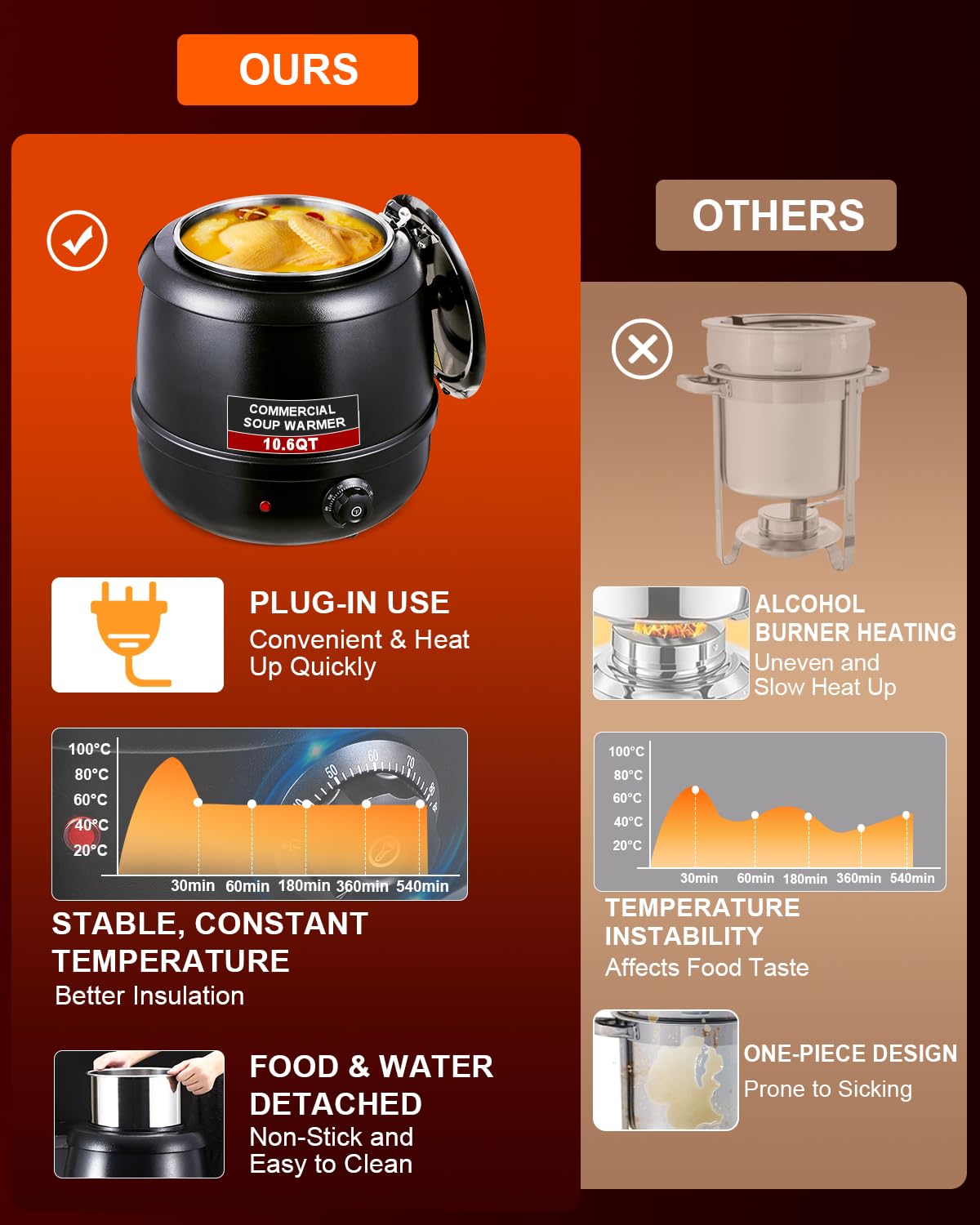 JIVGDN Soup Warmer Commercial (10QT)