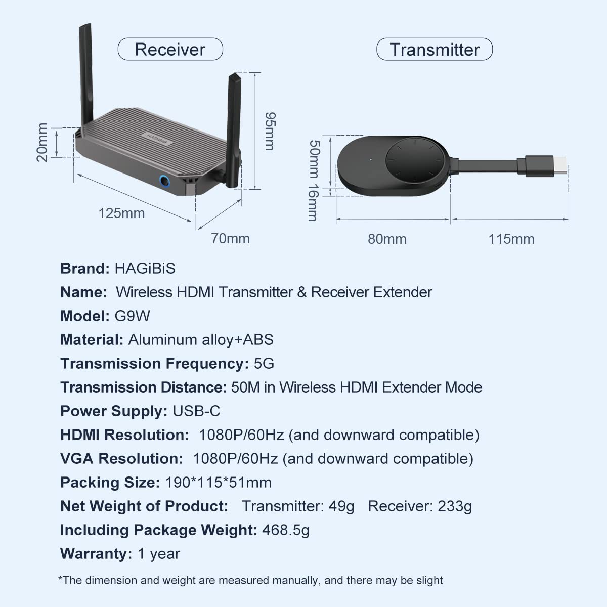 Hagibis Wireless HDMI Transmitter and Receiver, Wireless HDMI Extender Kits & Wireless Display Dongle, Plug and Play HDMI Adapter for TV, Camera, Streaming, Laptops, PC, Media, PS4/5