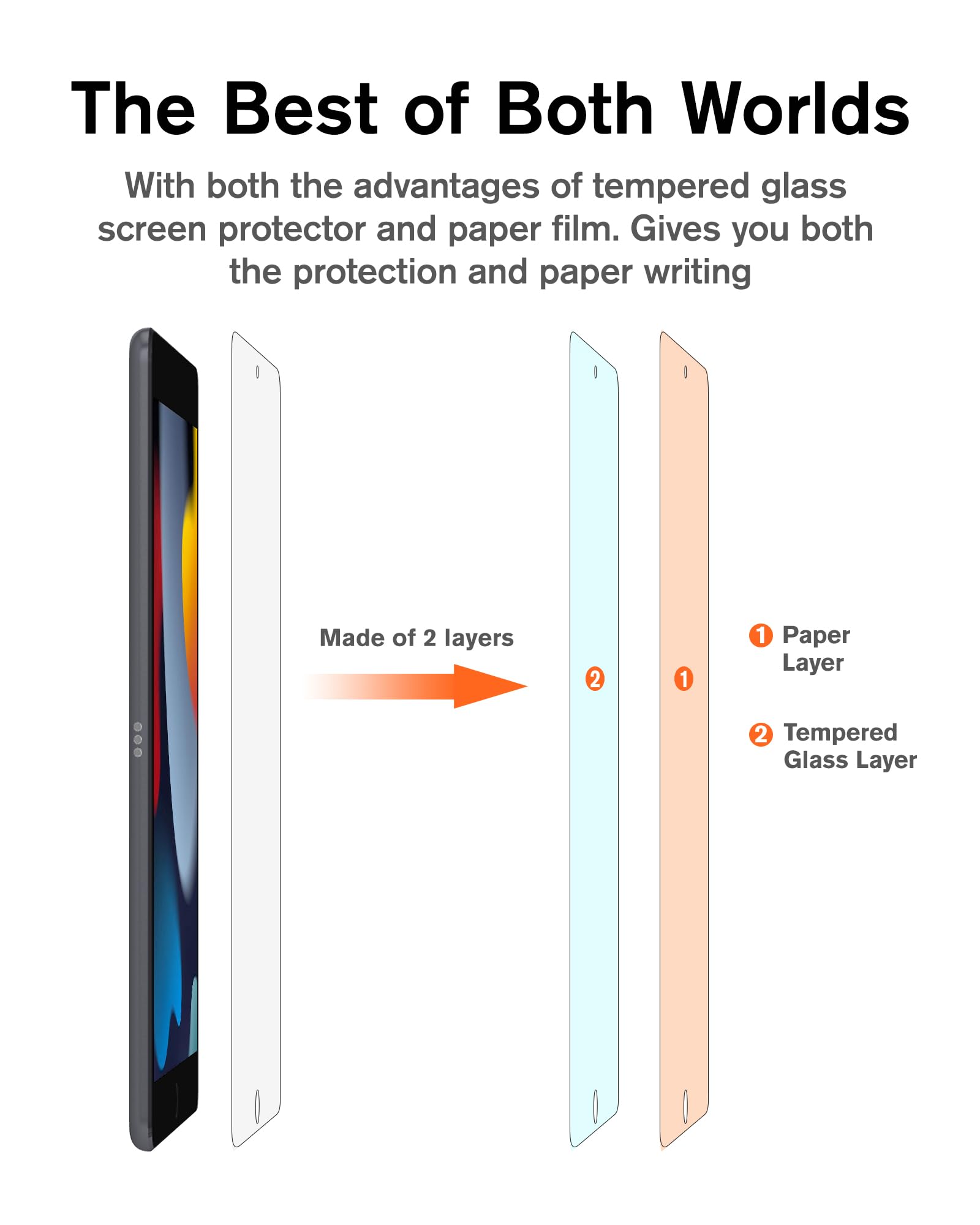 KCT Paperfeel Glass Screen Protector Compatible with iPad 9th Generation/iPad 8th Generation/iPad 7th Generation (iPad 10.2 Inch), Auto-Alignment Tool, Tempered Glass, EZ Kit