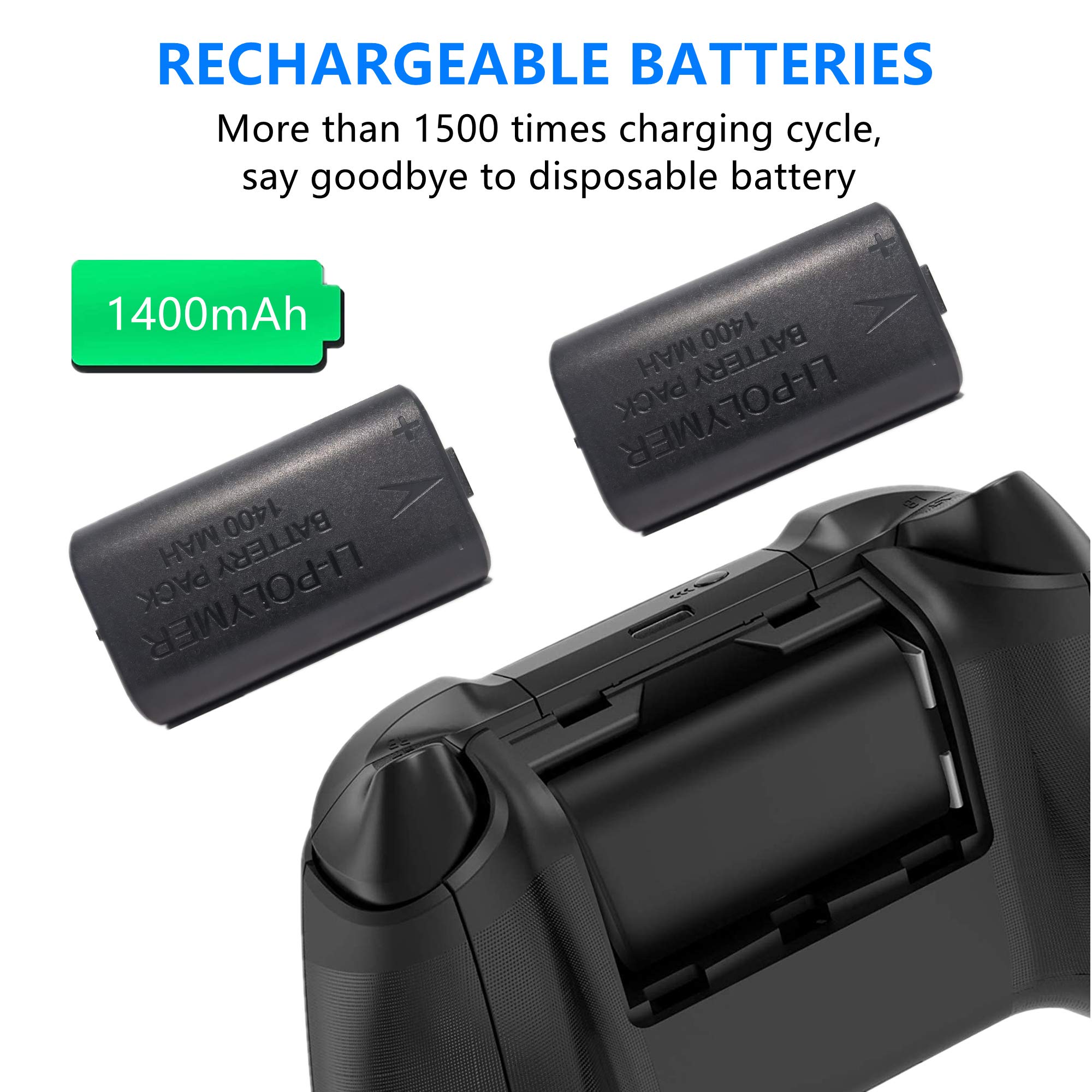 FANPL Newest Dual Charging Station for Xbox Series X/S Controller with 2 x 1400mAh Rechargeable Battery, LED Indicator and USB C Charging Cable