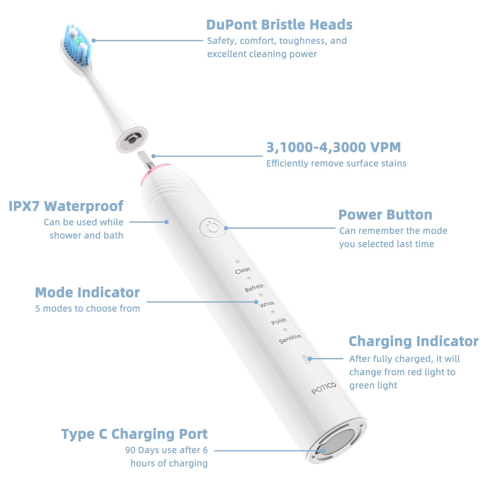 POTICO Sonic Electric Toothbrush for Adult with 8 Duponts Brush Heads, 5Modes, 2 Min Smart Timer, IPX7 Waterproof, Rechargeable Toothbrushes, Charge Lasts for 90 Days use
