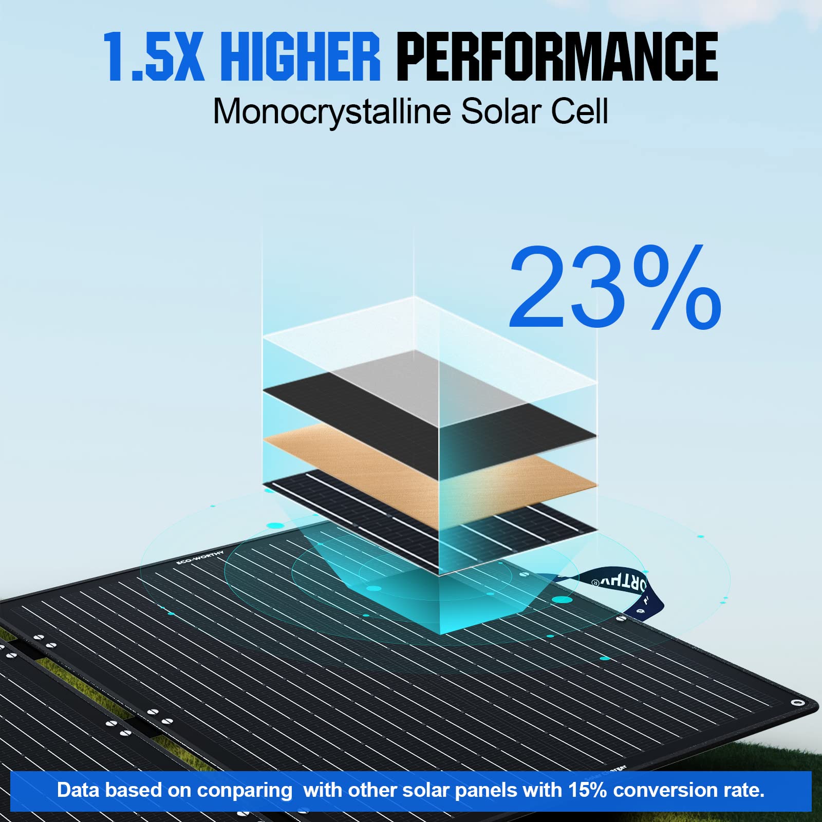 ECO-WORTHY 120W Foldable Solar Panel for Jackery Explorer/Flashfish/BALDR/Goal Zero Portable Generator Power Station, with 20A Charge Controller to Charge 12V Battery