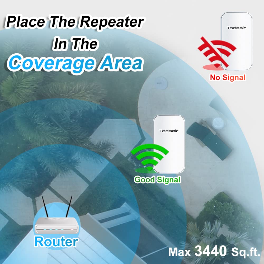TODAAIR Outdoor WiFi Extender,WiFi Booster and Signal Amplifier,Internet Booster,Wireless Bridge,Up to 1200Mbps Dual Band WiFi Repeater ,Covers Up to Least 3440 Sq. ft and 30 Devices