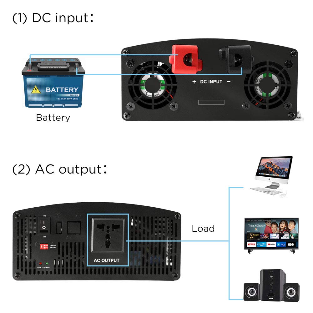 EPEVER 2000W Inverter Pure Sine Wave Power DC 24V to AC 110V/120V Converter with LED Display