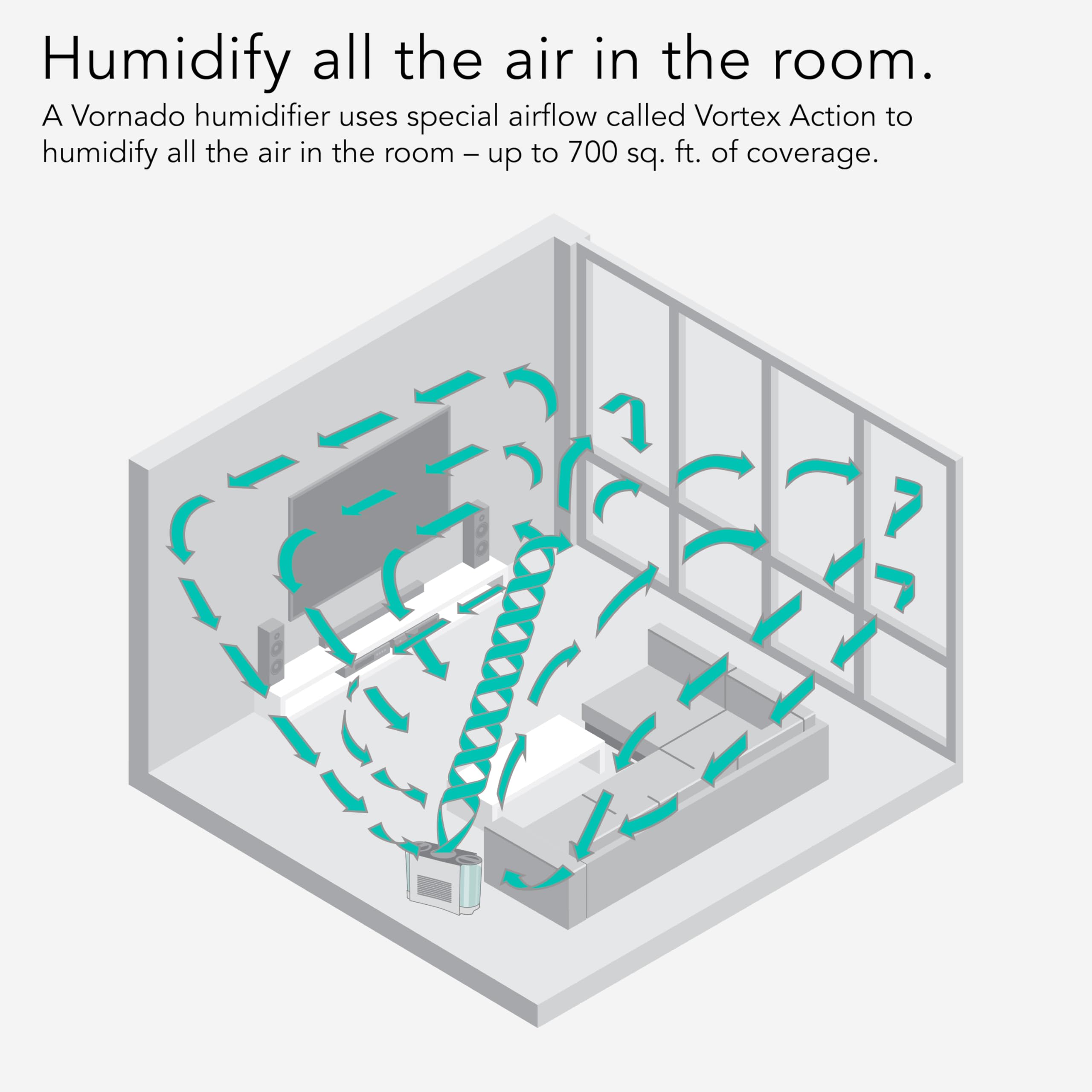 Vornado EVDC500 Energy Smart Evaporative Humidifier with Automatic Shut-off, 2 Gallon Capacity, LED Display