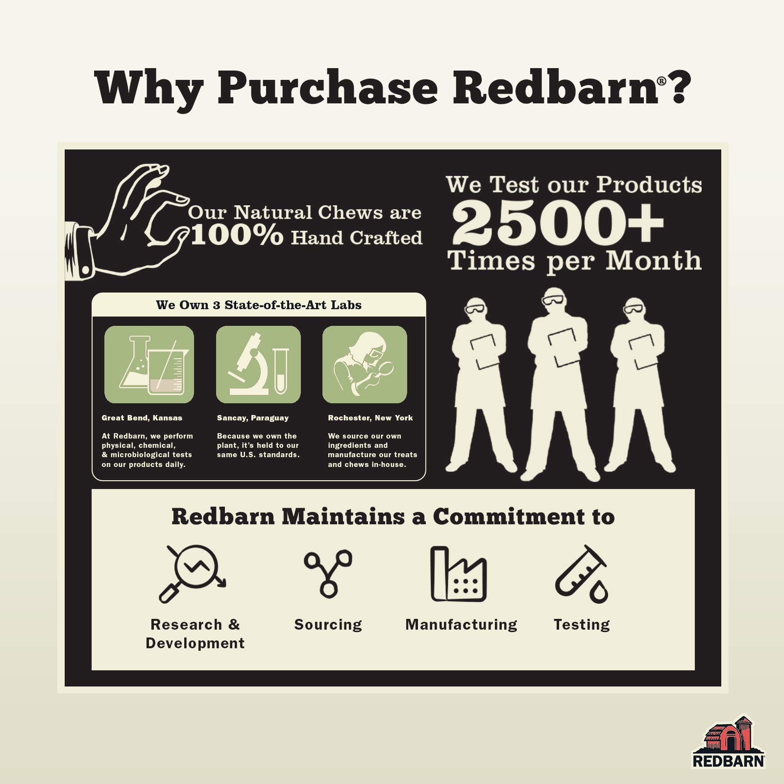 Redbarn Filled Dog Bones | Natural Long-Lasting Dental Treats; Suitable for Aggressive Chewers | Large (6") - 3 Bones (Peanut Butter)