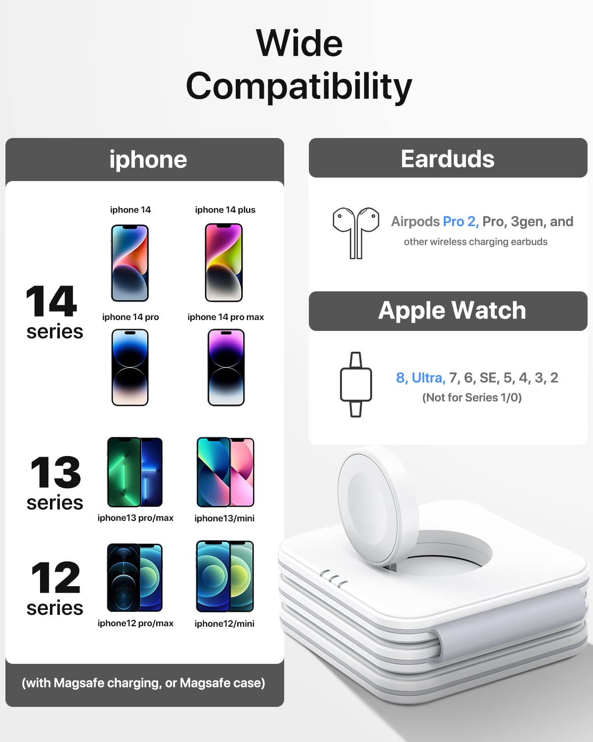 Intoval Foldable Wireless Charger, Magnetic 3 in 1 Charging Station, Fast Wireless Charging for Travel, for iPhone 15/Pro/Max/14/Pro/Max/Plus, Apple Watches, AirPods 3/Pro 2(M3,White)