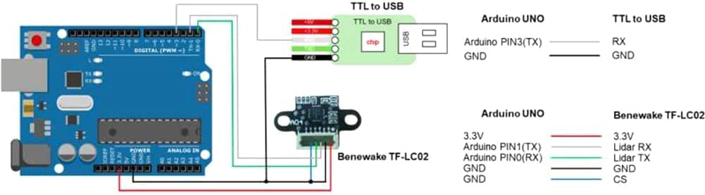 youyeetoo TF-LC02 Lidar Ranging Module 3-200CM Small Light Easy Install UART IIC Arduino Raspberry Pi Robot Car Drone Smart Home