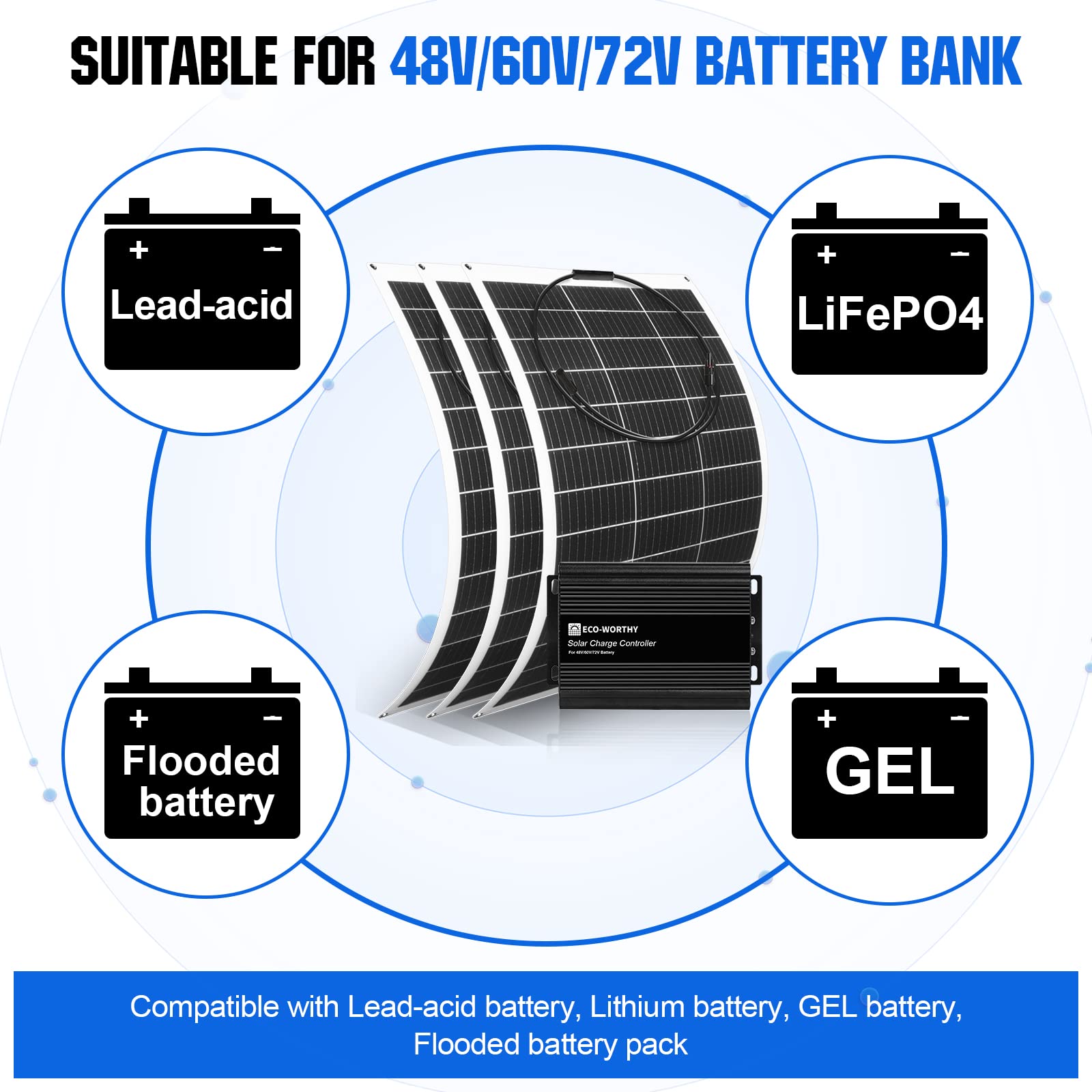 ECO-WORTHY 390W Flexible Solar Panel Kit for Golf Cart,1560wh/day Generation,Charge While Driving,Extend Battery Life,Go Further:3pcs 130W Solar Panel+48V/60V/72V MPPT Boost Charge Controller