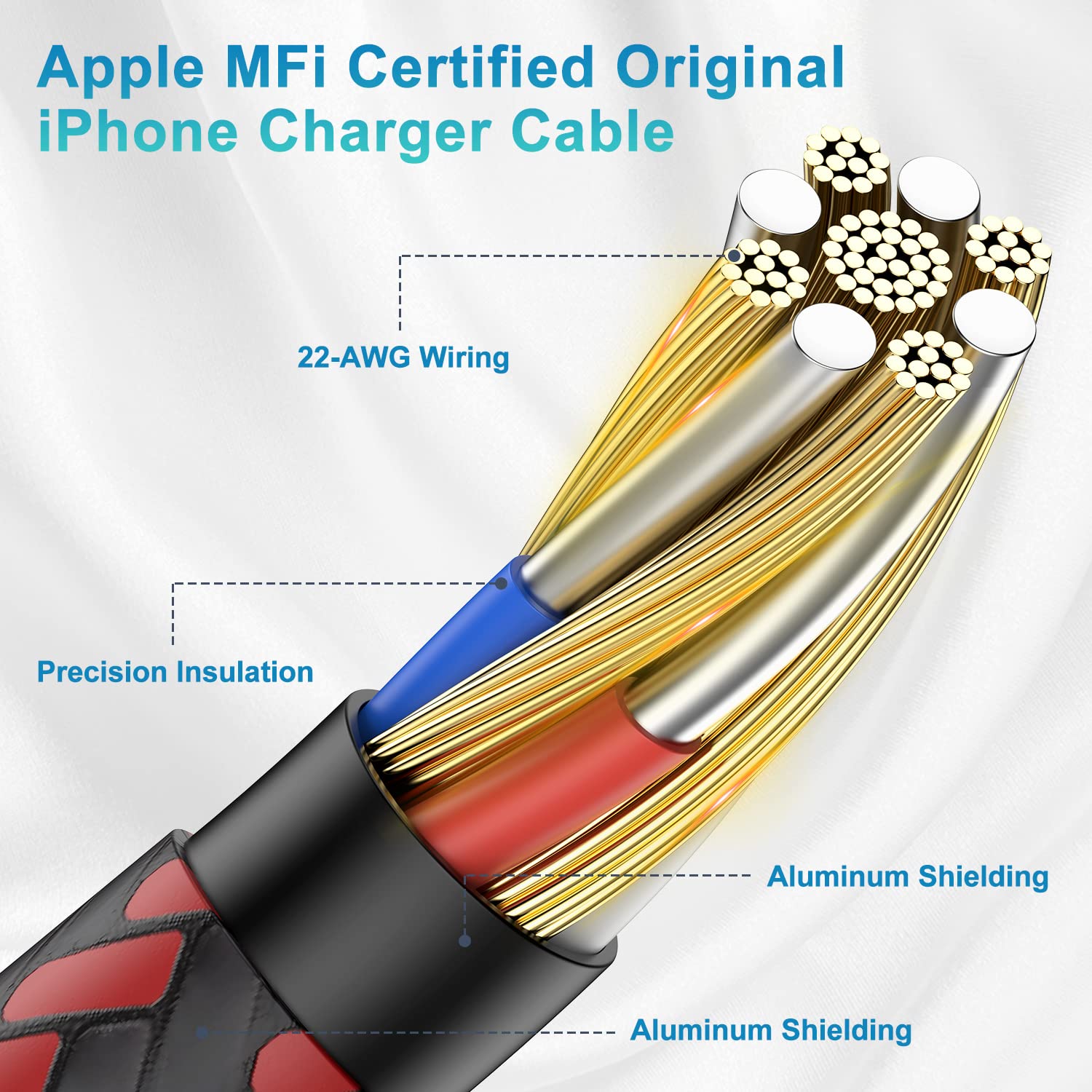 iPhone Charger 10ft (3Pack), Apple MFi Certified 10Feet 90 Degree Nylon Braided Lightning Cable Right Angle 10Foot iPhone Charging Cord for Apple iPhone 14 13 12 11 Pro X XS XR 8 Plus 7/6/5-Red