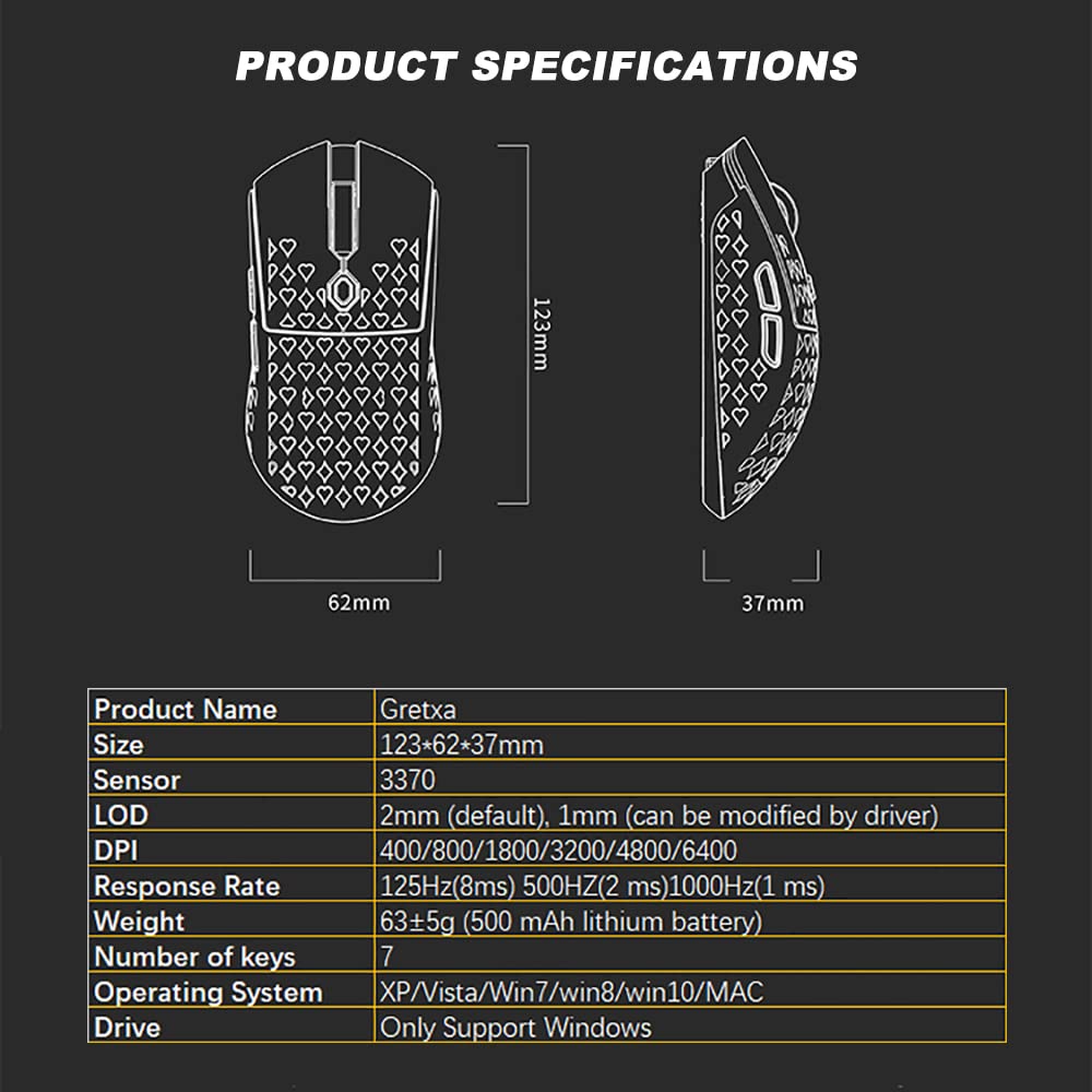 Hokeyio BTL Gretxa Esport FPS Gaming Mouse 69G Ultra Lightweight Thunder Shark Wireless USB Dual-Mode for Gamer 3370 2.4G 6400 7 Keys (White)