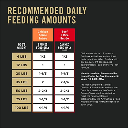 Purina Pro Plan High Protein Dog Food, Wet Dog Food Variety Pack, Classic Pate Entrees - (Pack of 12) 13 oz. Cans