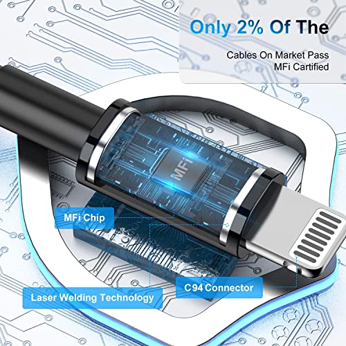 iPhone Car Charger Fast Charging, [Apple MFi Certified] 45w Dual Port USB C Car Charger Adapter with 2Pack 6Ft iPhone Type C Cable for iPhone 14 Pro Max/14 Plus/13/12/11/XS/XR/X/8